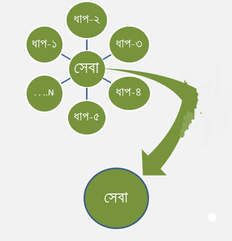 Bangladesh Water Development Board | Home